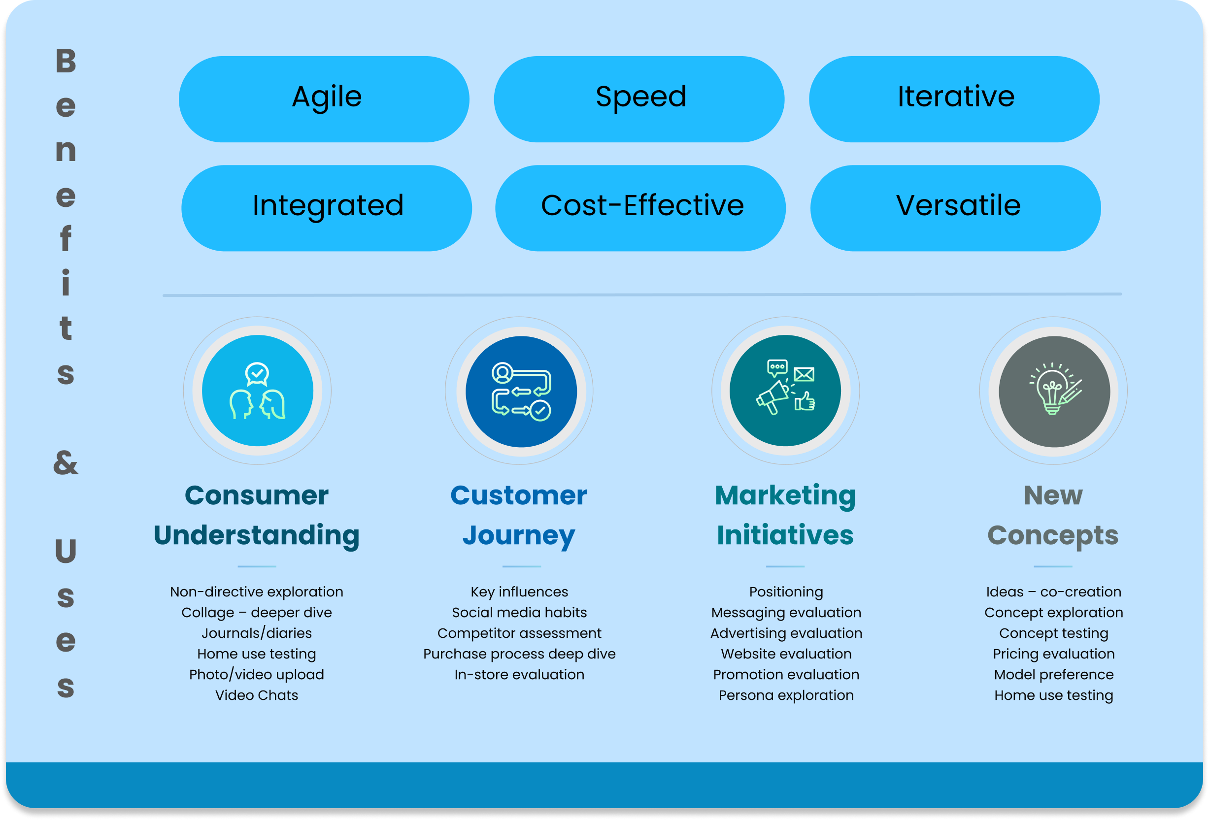 Insight Communities Explained | A Market Researcher's Guide